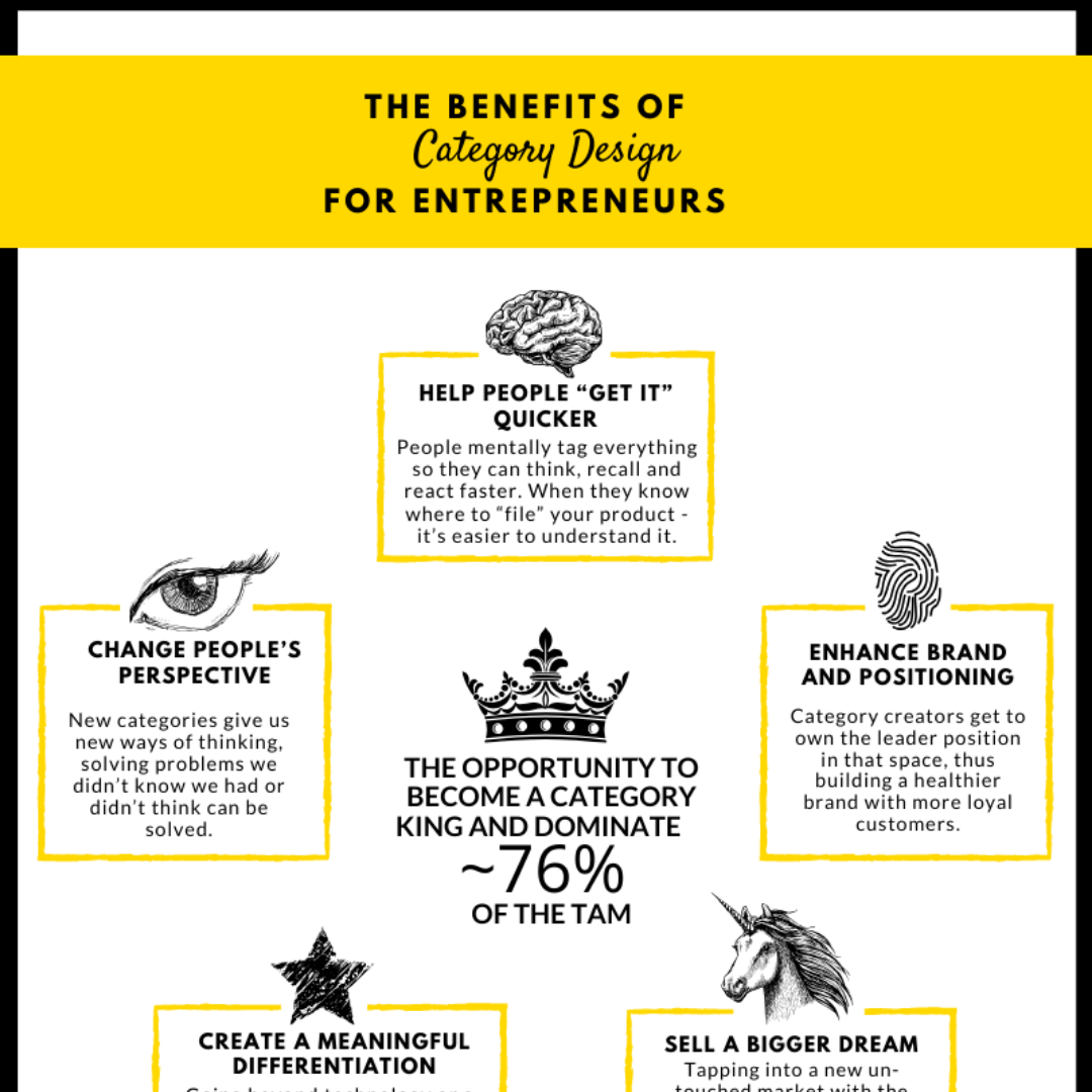 Infographics: The Benefits Of Category Design for Entrepreneurs